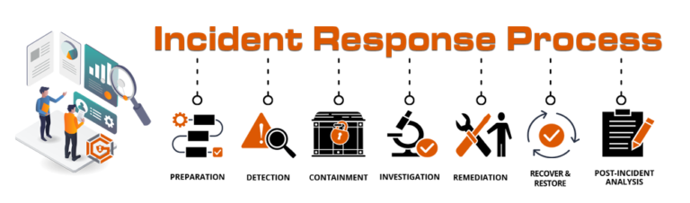 Incident Response Plan - How to handle ransomware & security breaches